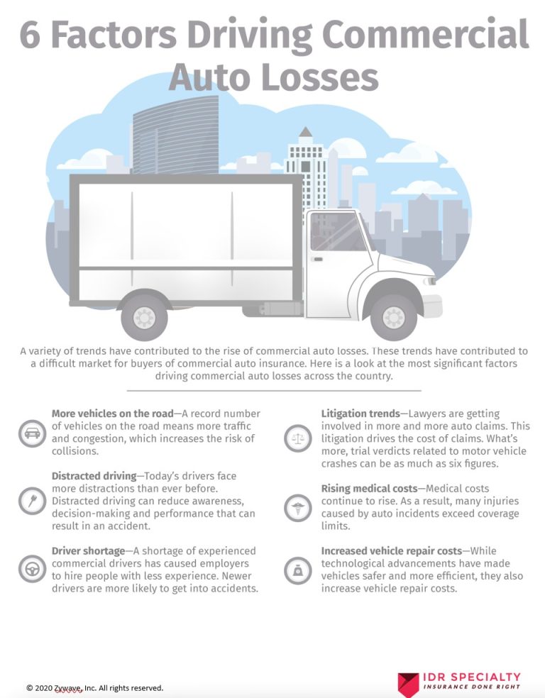 6 Factors Driving Commercial Auto Losses Infographic - IDR Specialty